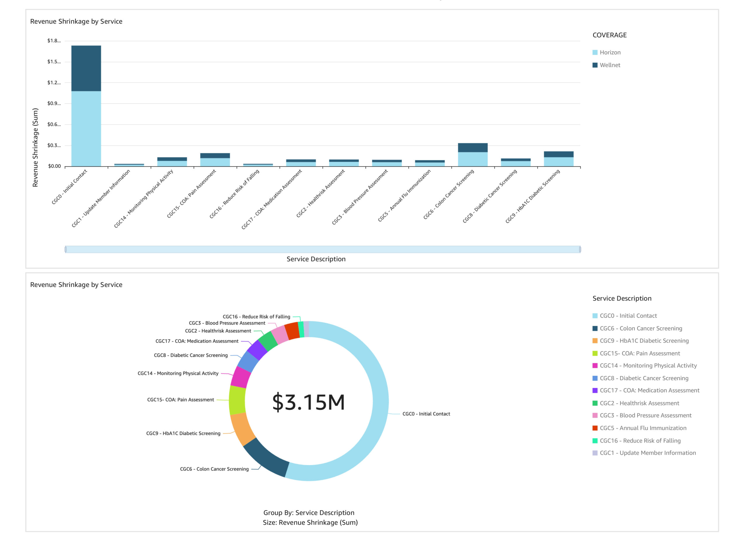 Patient / Member 360 - WellStack