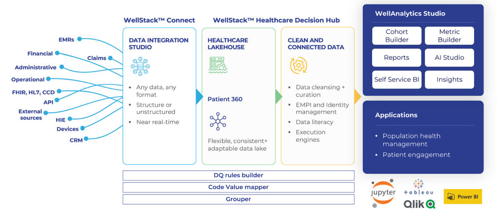Platform - WellStack