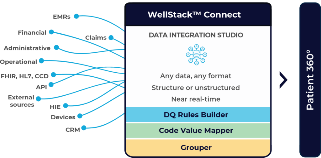How to buy - WellStack